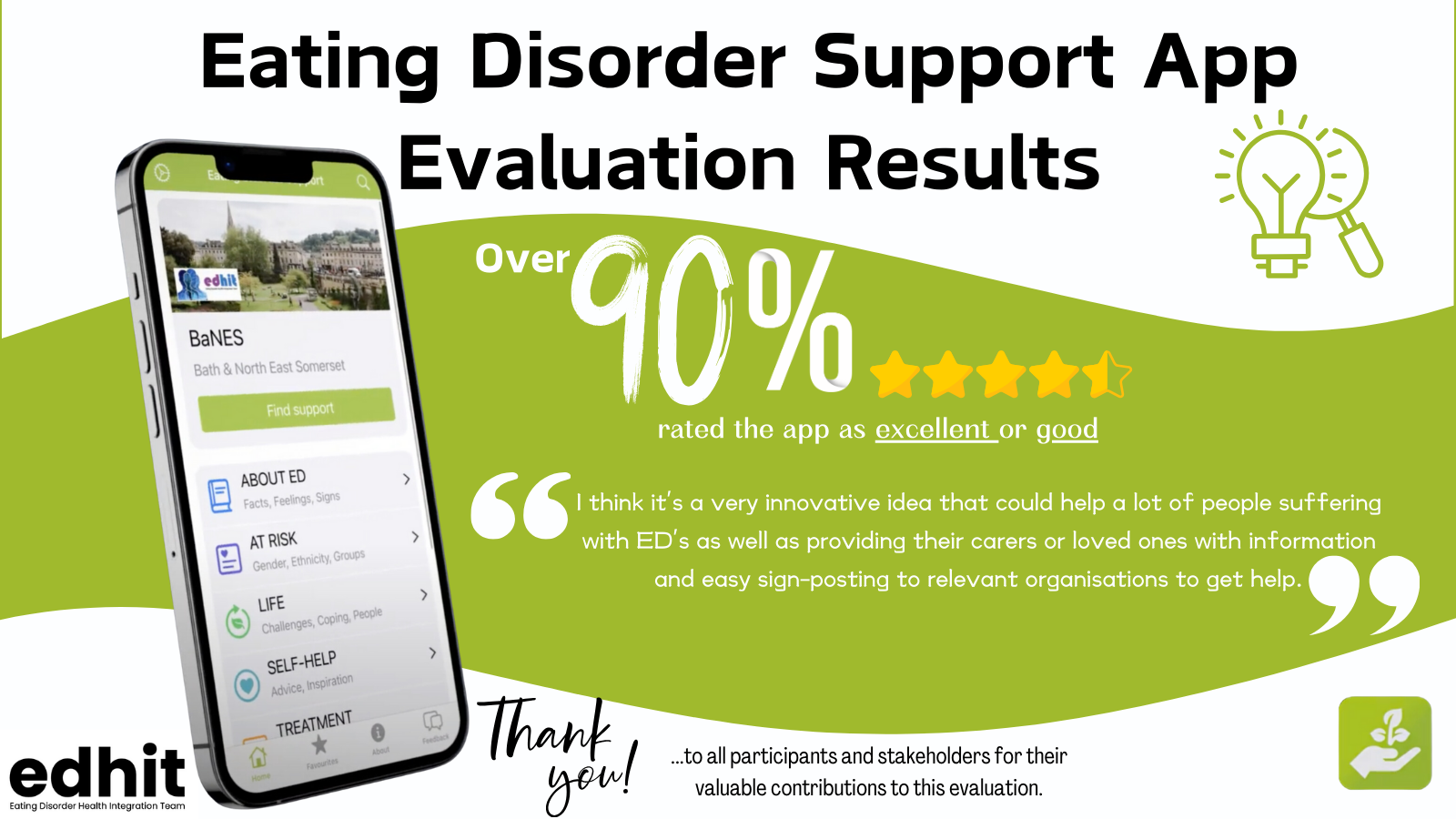 Empowering individuals with eating disorders through technology ...